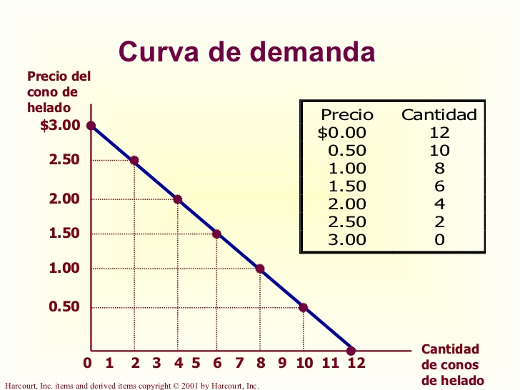 ECONOMIA Y MERCADO: LA DEMANDA